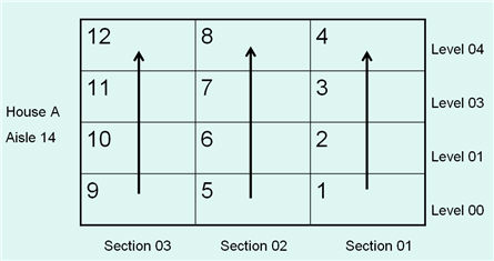 Storage Rule Samples