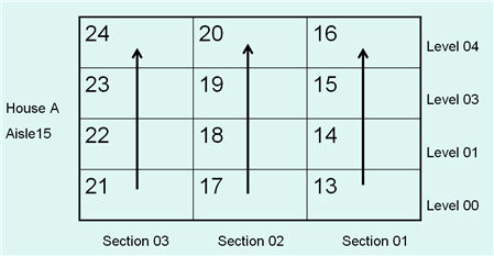 Storage Rule Samples